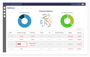 Senso.Cloud | Cloud-Based Remote IT Monitoring and Management | Getech