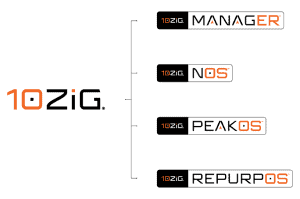 10ZiG - Endpoint hardware & software solutions for VDI