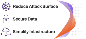 PrinterLogic | Getech