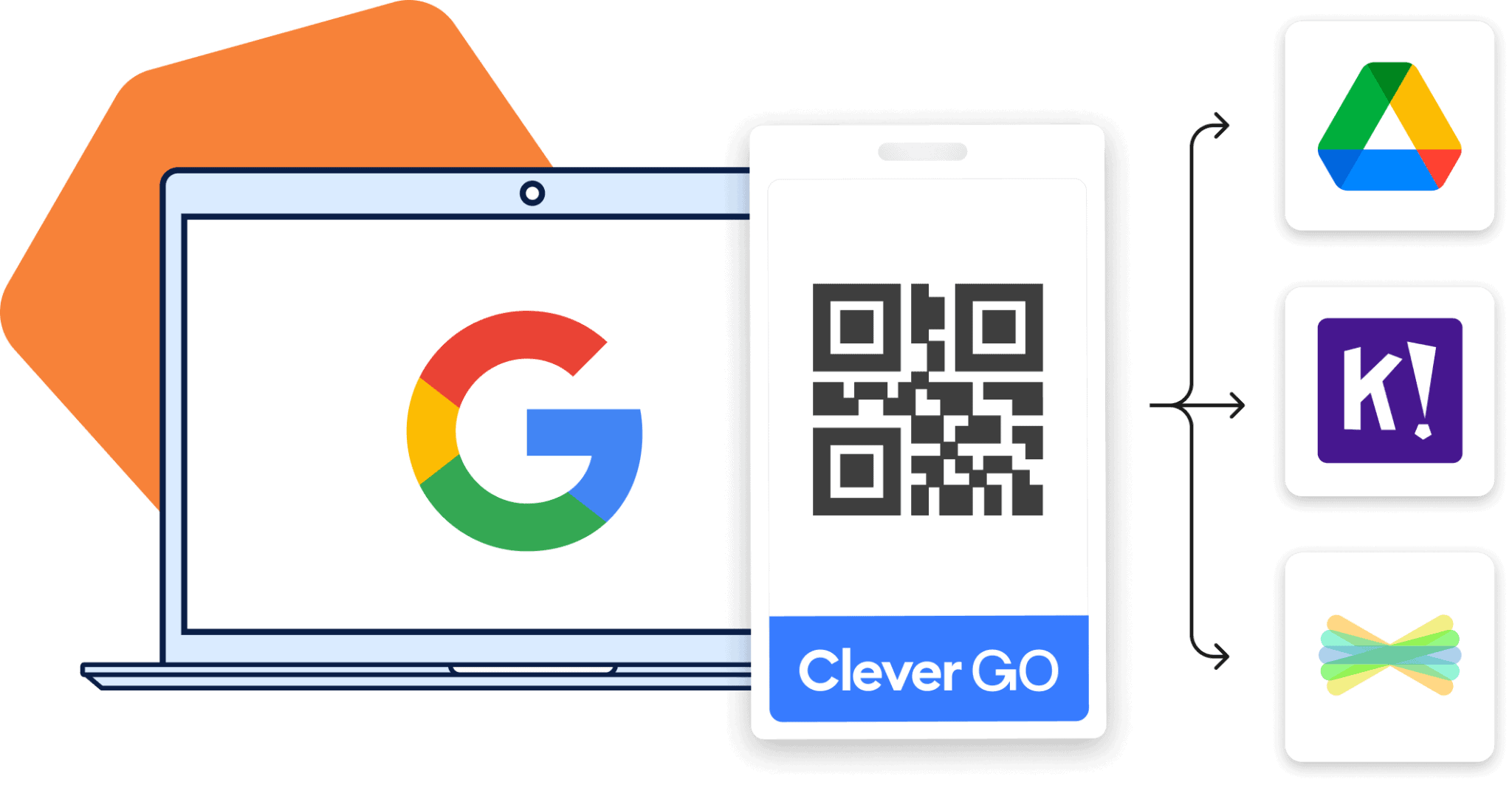 Log into Chromebooks without pressing a button | Clever GO